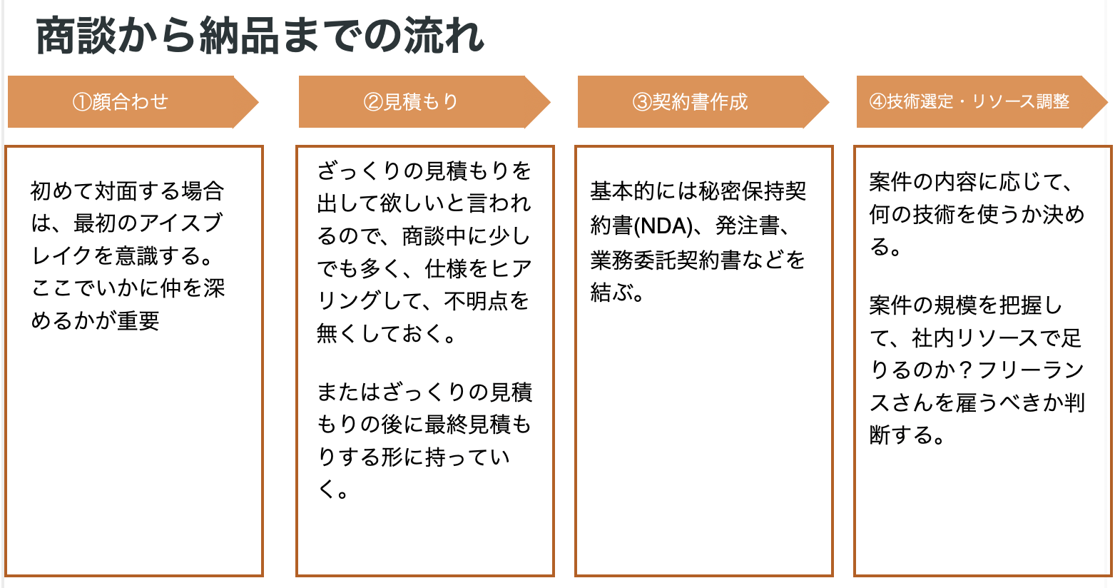 5accfe2a1561de7e876e173570af223e | devPM